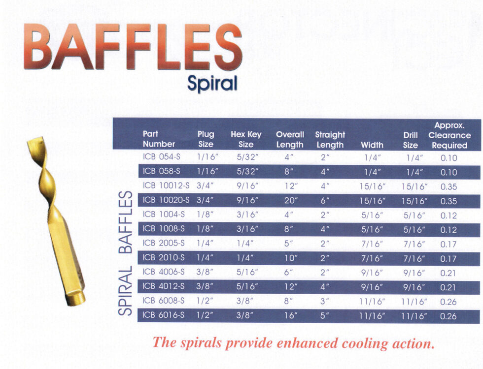 Baffles Spiral | Ohio Screw Products