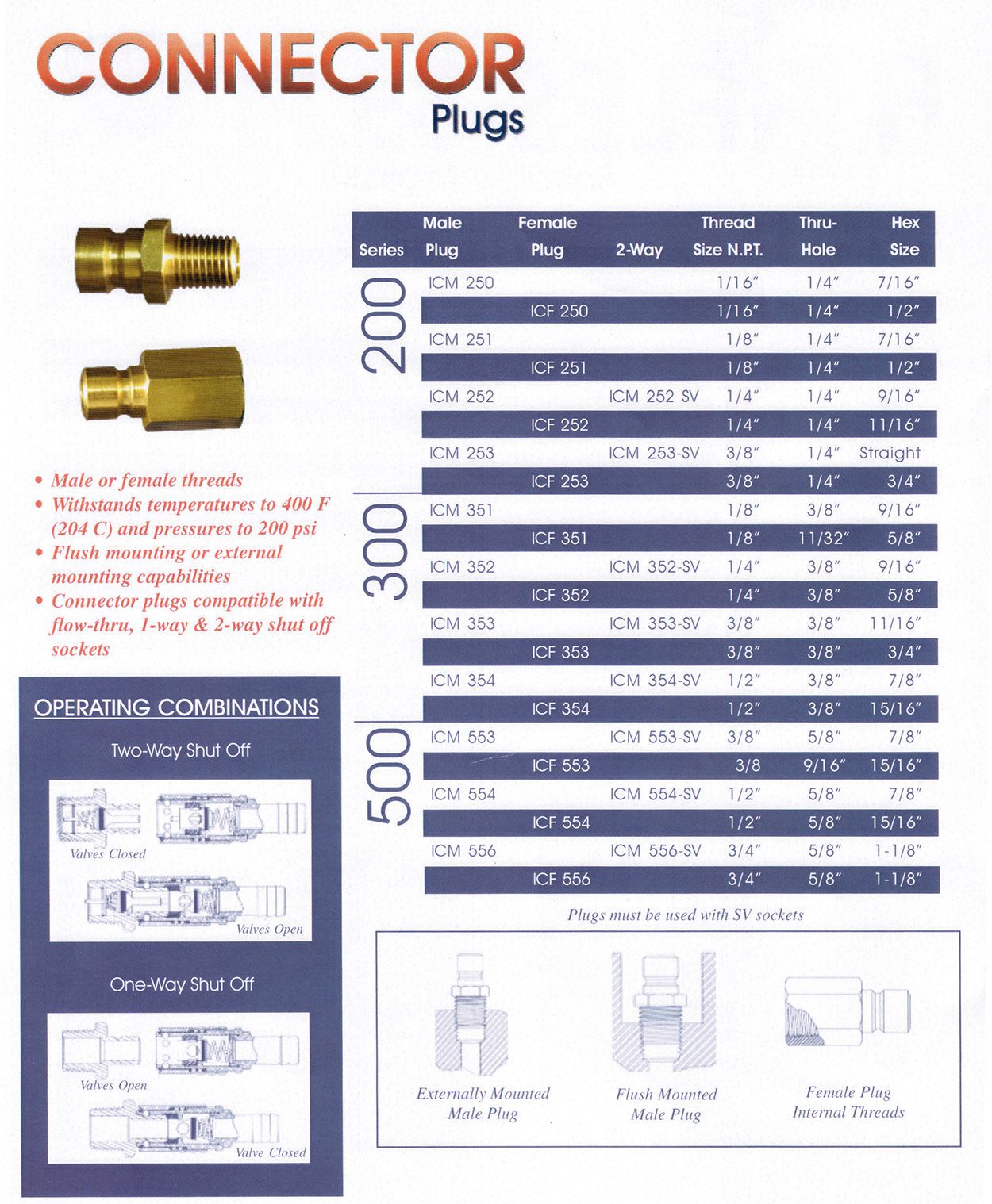 Connector Plugs | Ohio Screw Products