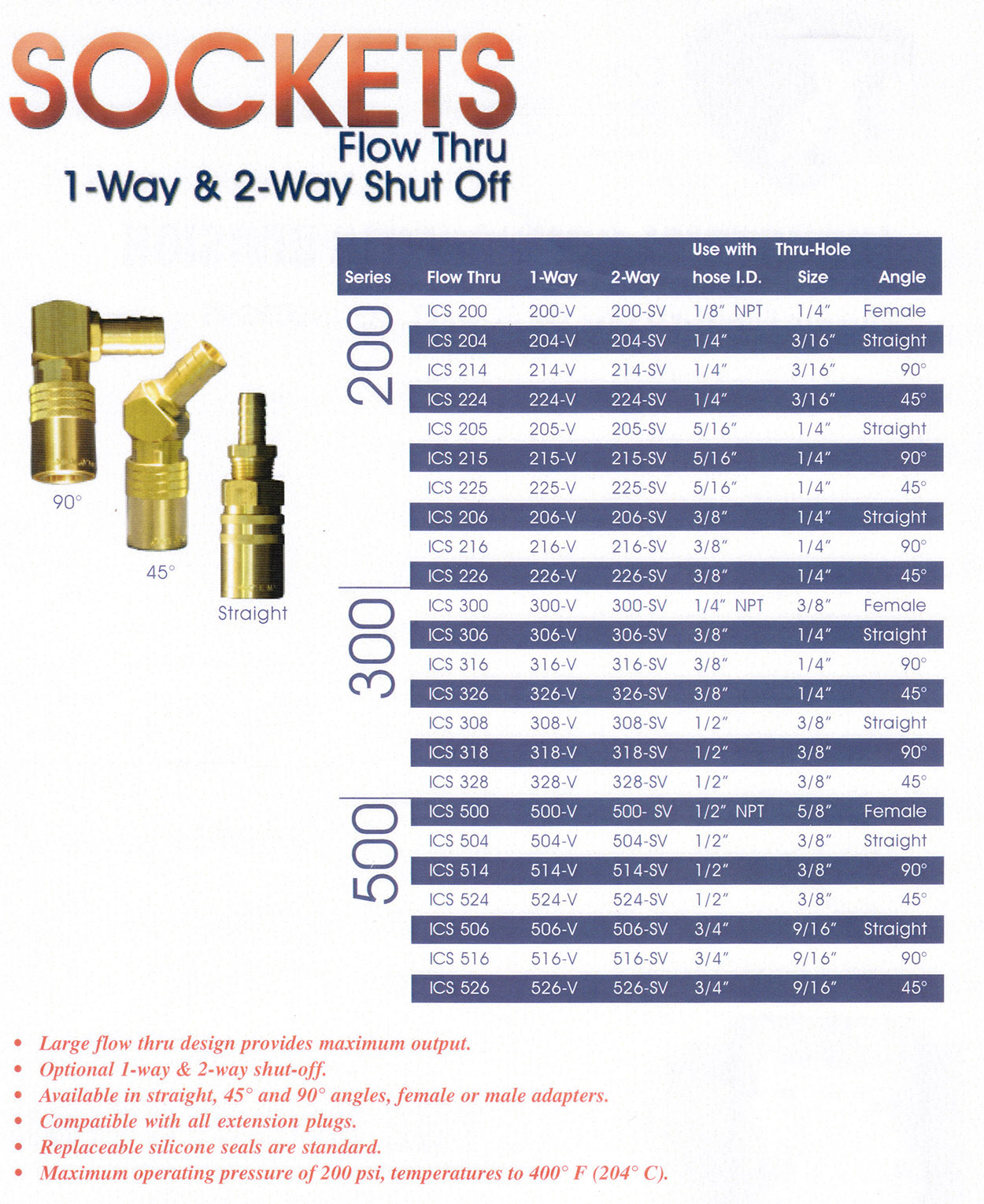 Sockets Flow Thru | Ohio Screw Products