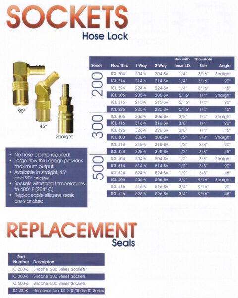 Sockets Hose Lock | Ohio Screw Products