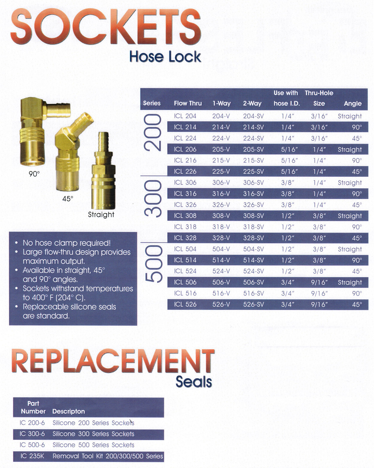 Sockets Hose Lock | Ohio Screw Products